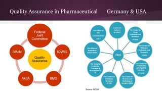 Germany Presentation on Quality | PPTX