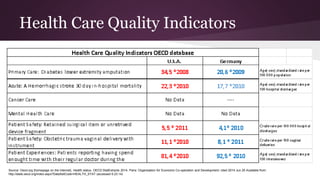 Germany Presentation on Quality | PPTX
