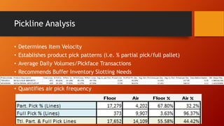 Lance Bemis - Operations Capstone | PPT