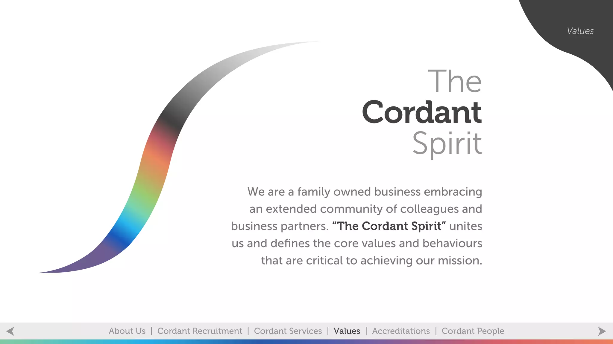 Cordant Group Overview | PPT