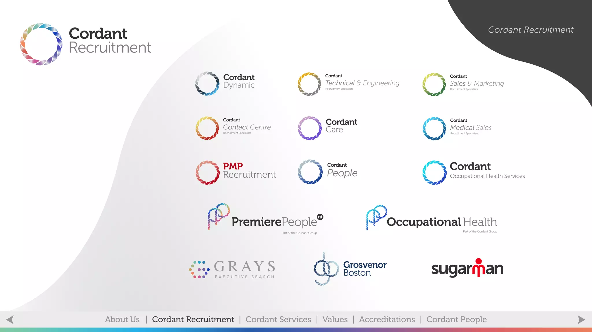 Cordant Group Overview | PPT