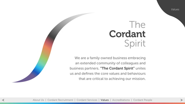 Cordant Group Overview | PPT