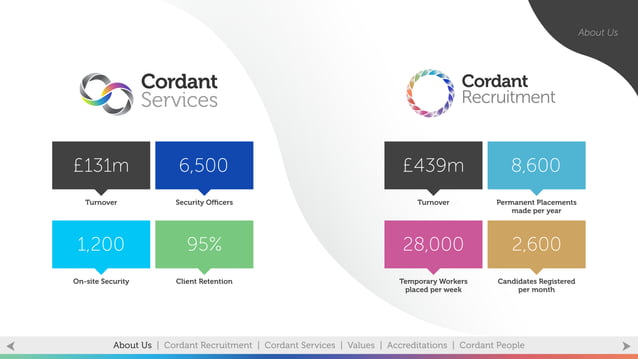 Cordant Group Overview | PPT