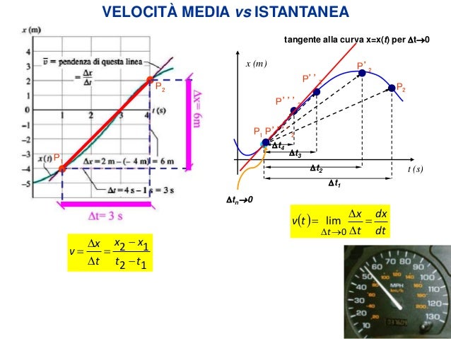 05 calcolo differenziale 2017 imes