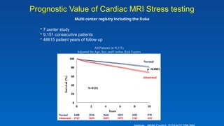 Vasodilator Cardiac MRI Stress Testing (Cardiac Imaging) | PPTX