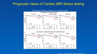 Vasodilator Cardiac MRI Stress Testing (Cardiac Imaging) | PPTX
