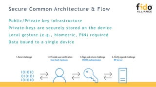 Going Passwordless with Microsoft | PPTX