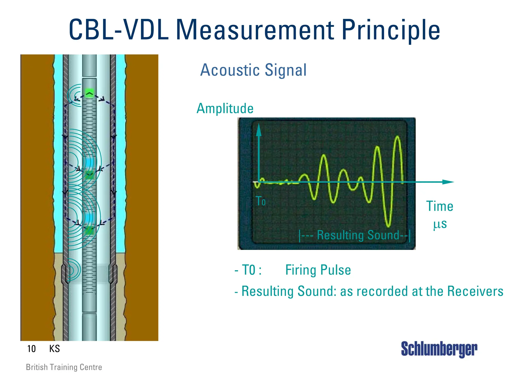 Cbl Vdl Cement Bond Logging Basic Theory And Interpretation Pdf