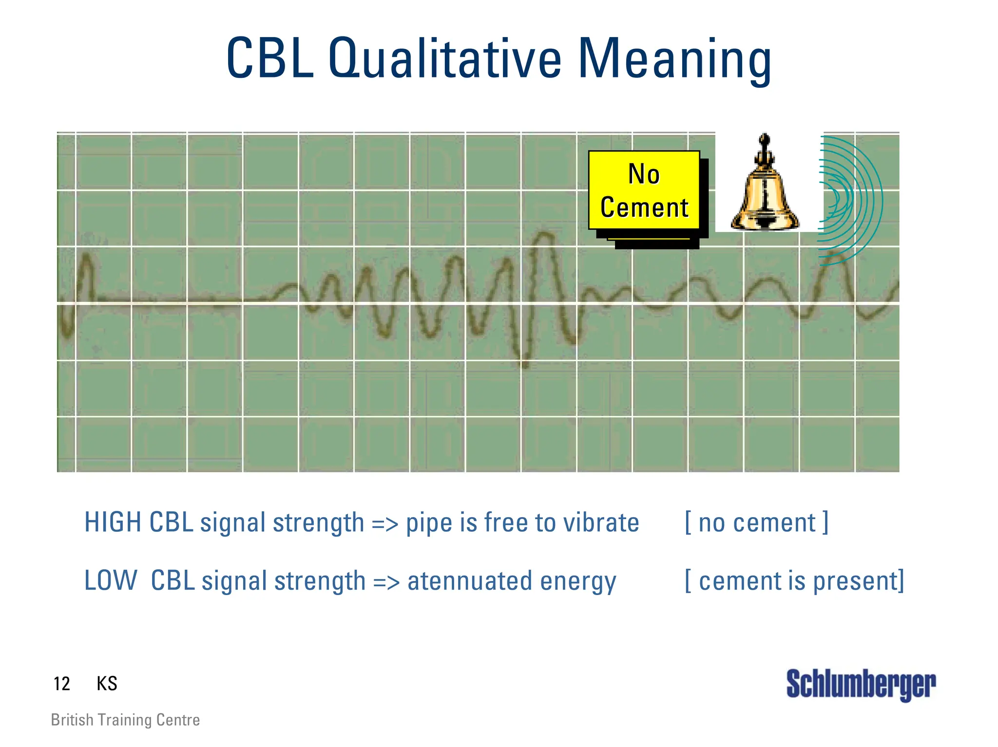 Cbl Vdl Cement Bond Logging Basic Theory And Interpretation Pdf