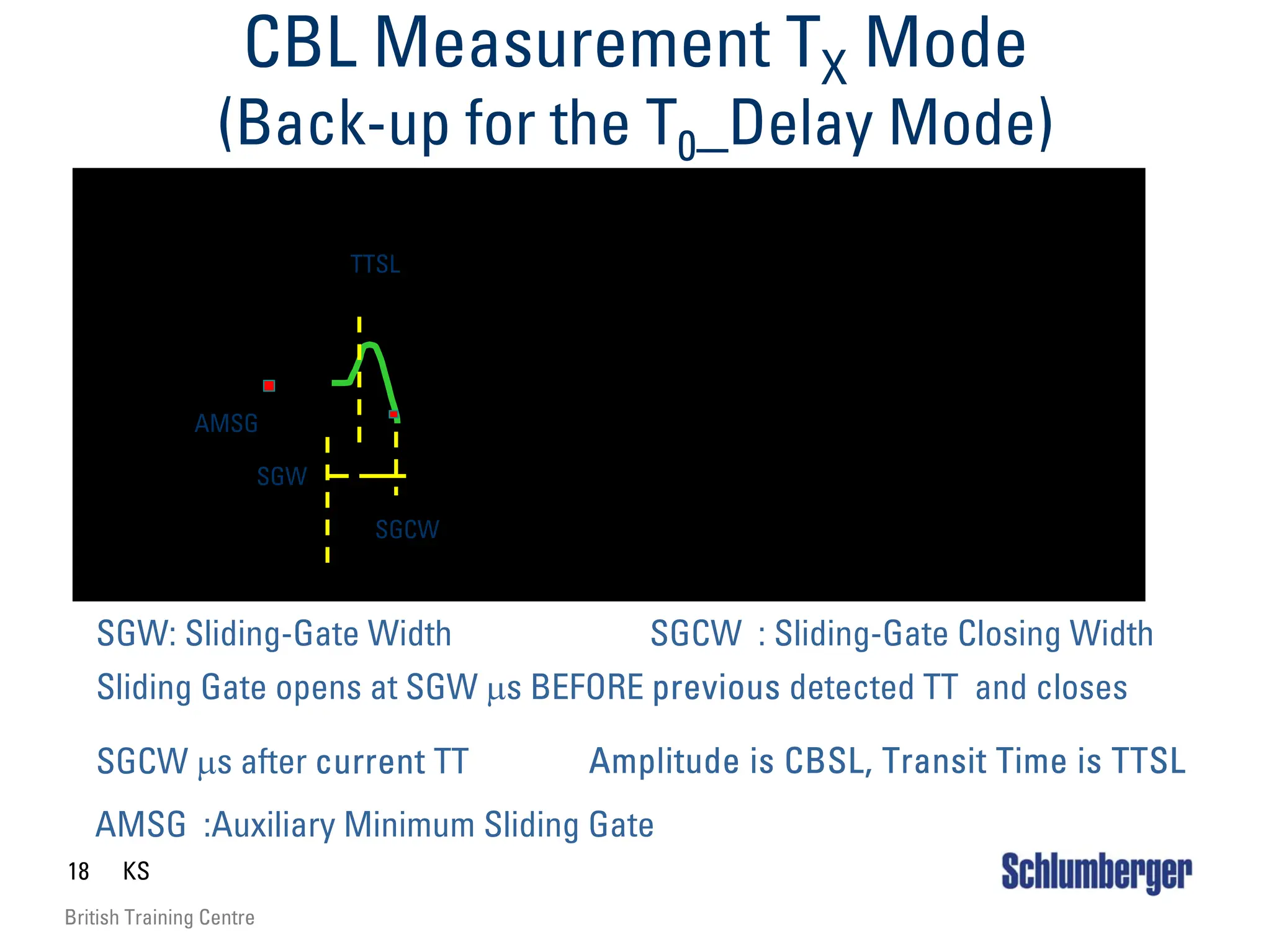 Cbl Vdl Cement Bond Logging Basic Theory And Interpretation Pdf