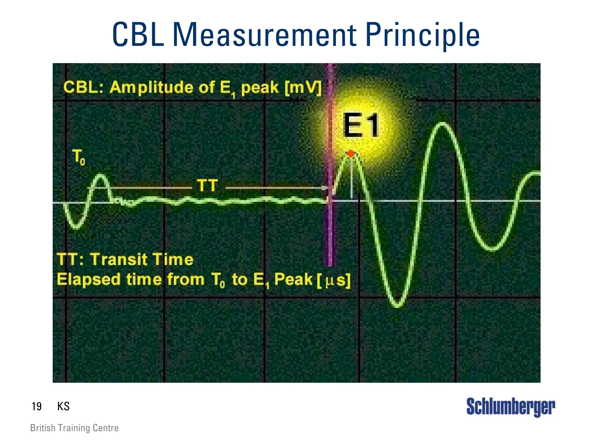 CBL-VDL Cement Bond Logging: Basic Theory & Interpretation | PDF