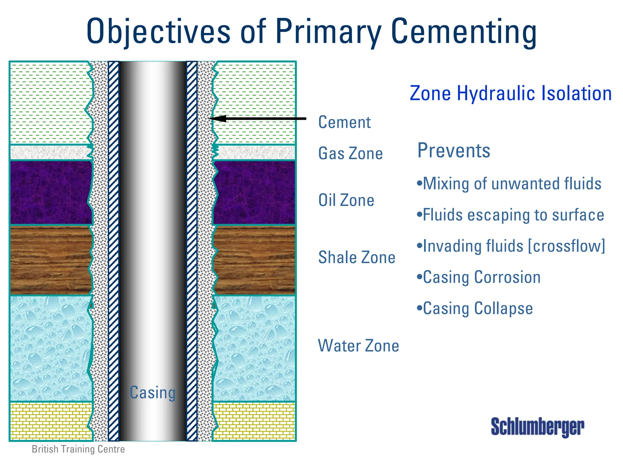 CBL-VDL Cement Bond Logging: Basic Theory & Interpretation | PDF