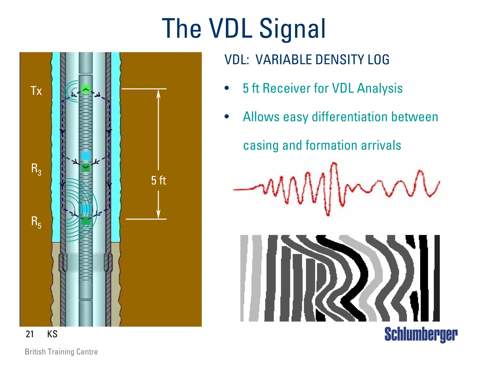 CBL-VDL Cement Bond Logging: Basic Theory & Interpretation | PDF