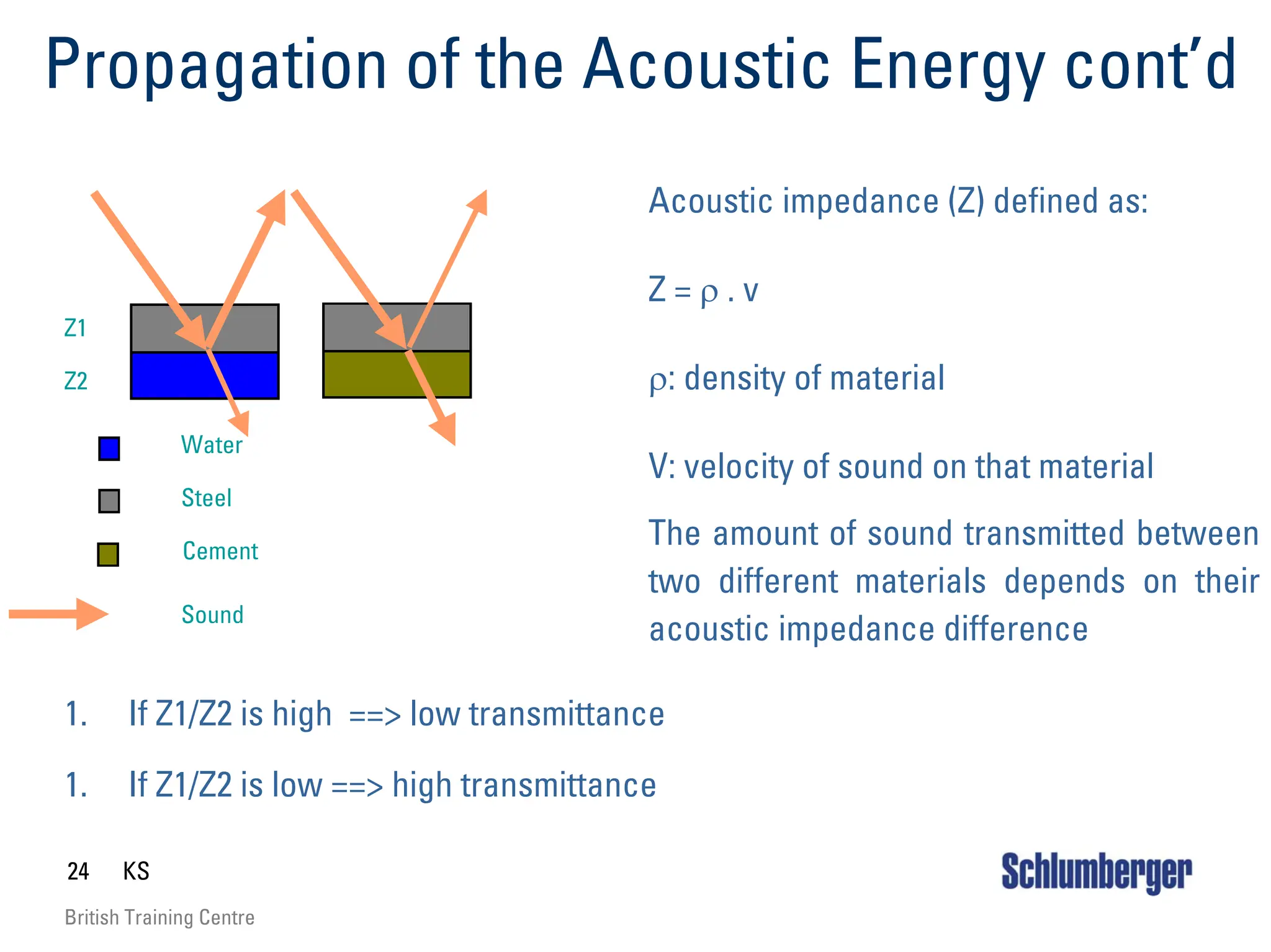 Cbl Vdl Cement Bond Logging Basic Theory And Interpretation Pdf