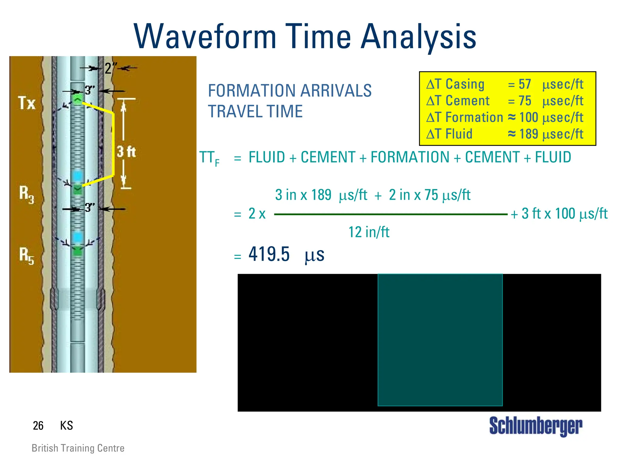 CBL-VDL Cement Bond Logging: Basic Theory & Interpretation | PDF