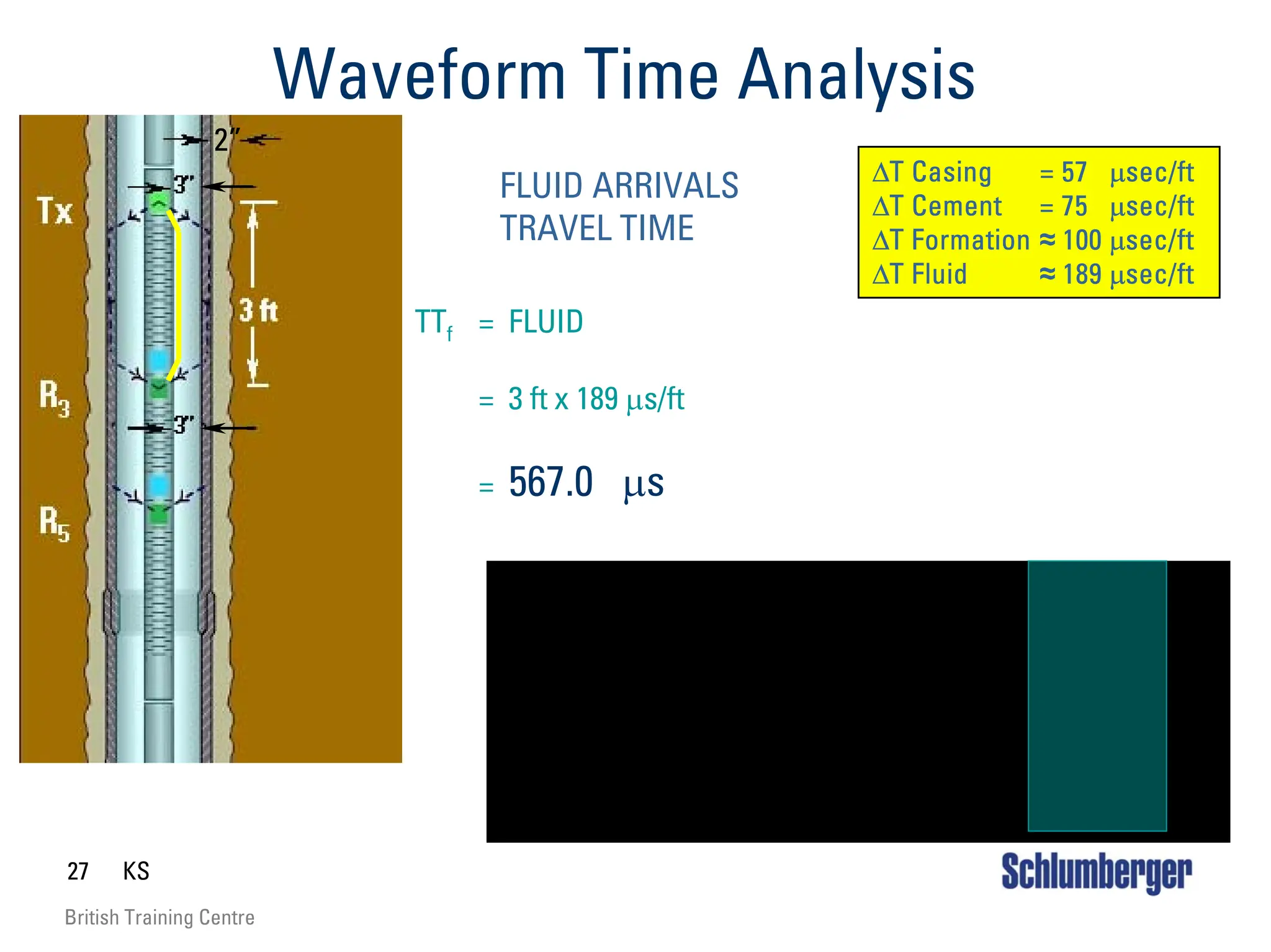 CBL-VDL Cement Bond Logging: Basic Theory & Interpretation | PDF