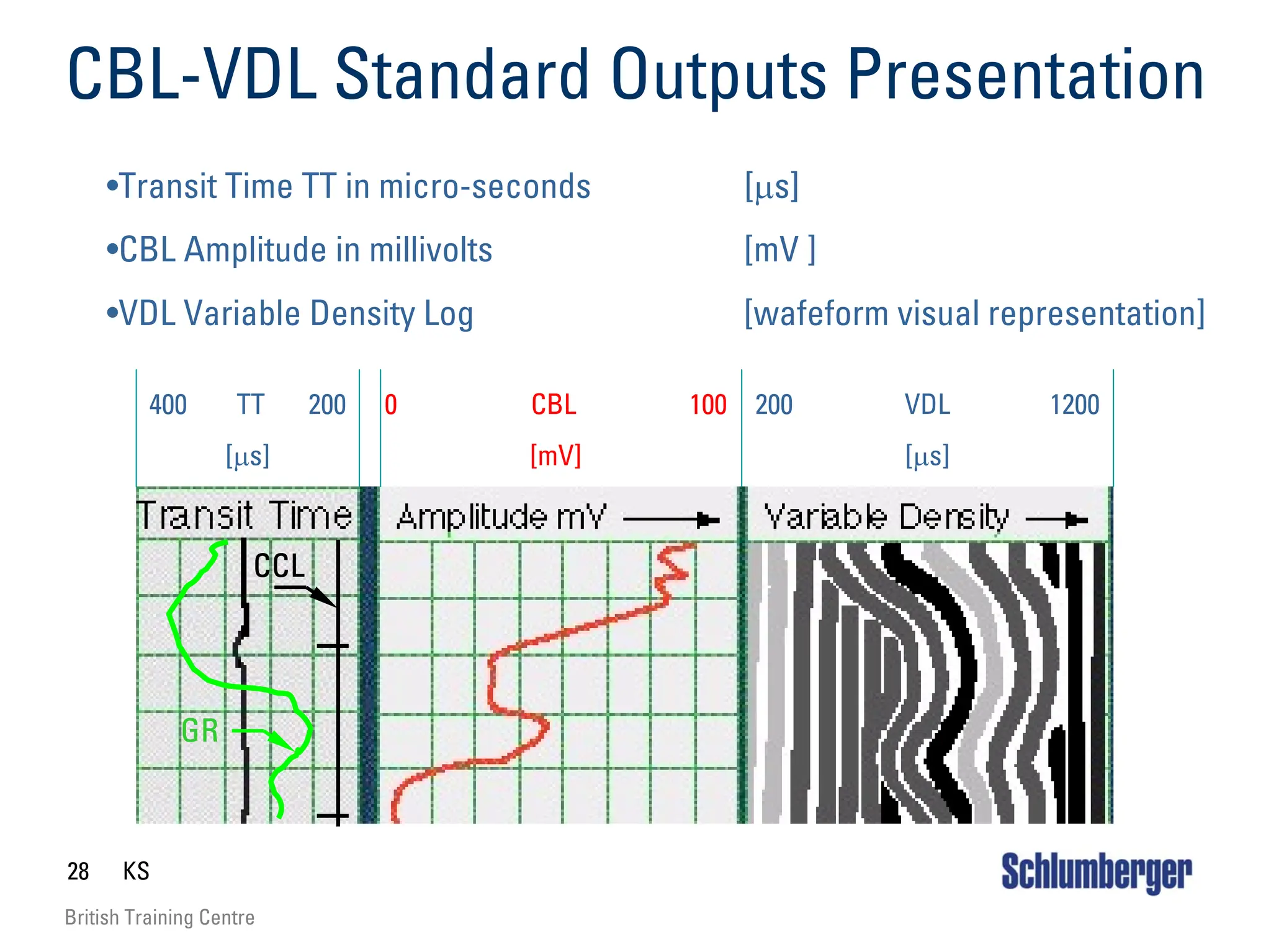 CBL-VDL Cement Bond Logging: Basic Theory & Interpretation | PDF