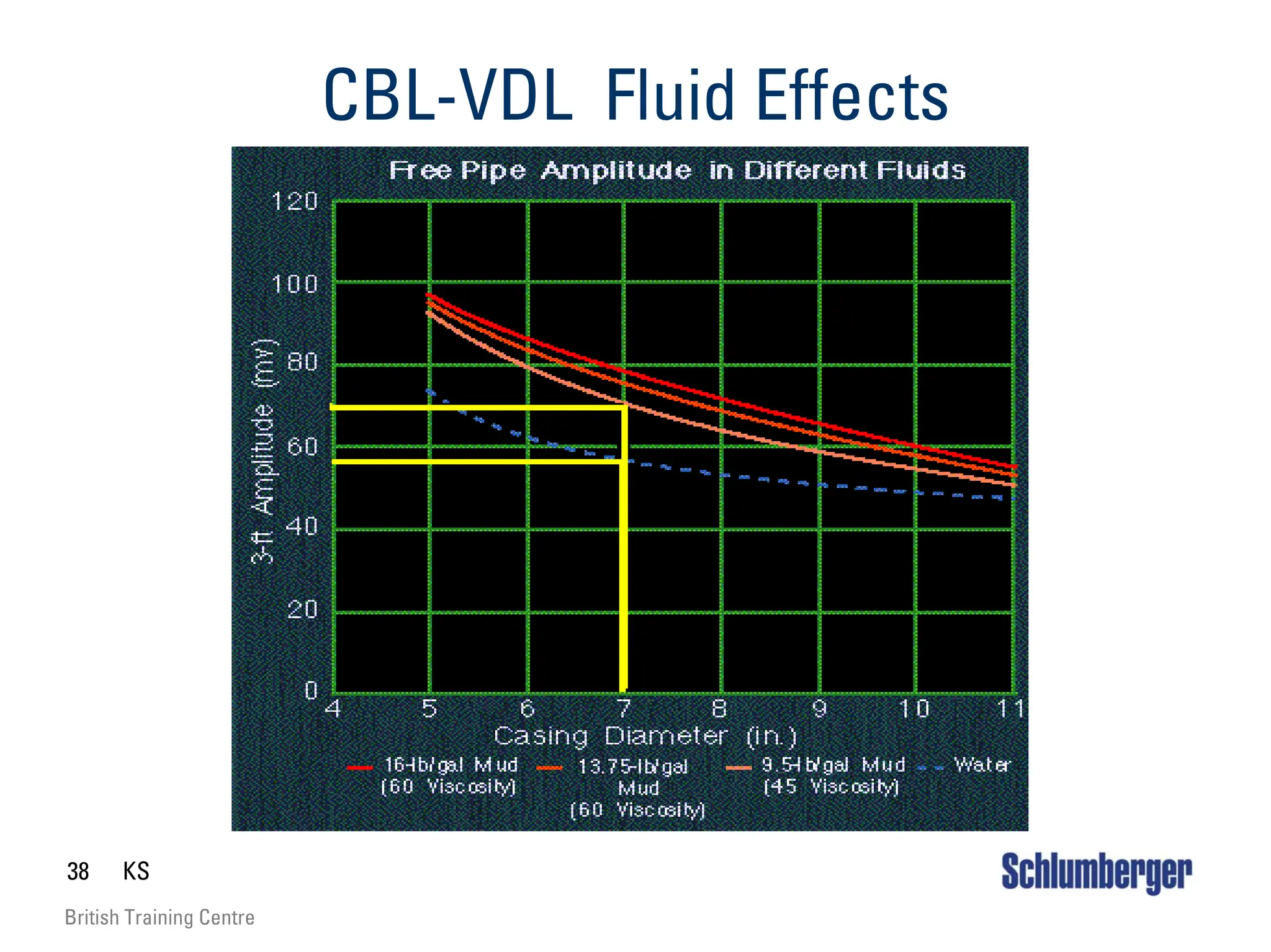 Cbl Vdl Cement Bond Logging Basic Theory And Interpretation Pdf