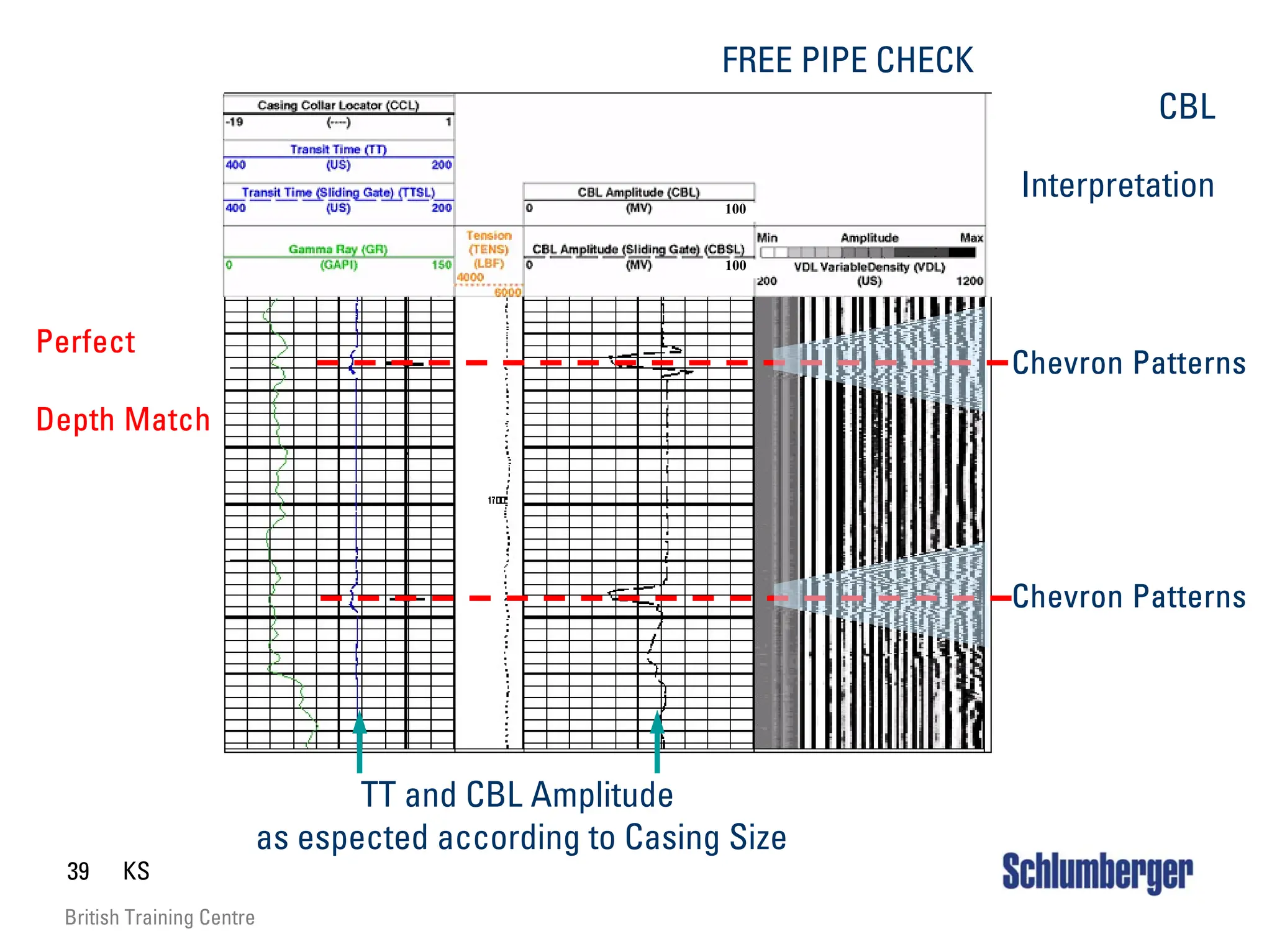 Cbl Vdl Cement Bond Logging Basic Theory And Interpretation Pdf