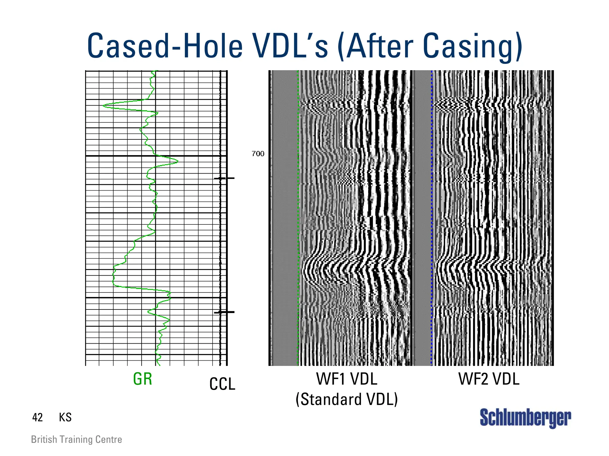 Cbl Vdl Cement Bond Logging Basic Theory And Interpretation Pdf