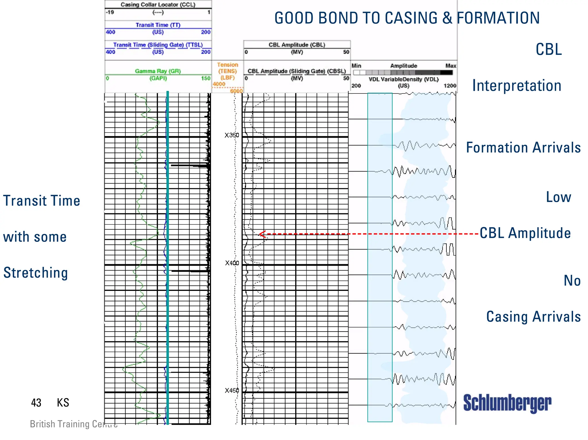CBL-VDL Cement Bond Logging: Basic Theory & Interpretation | PDF