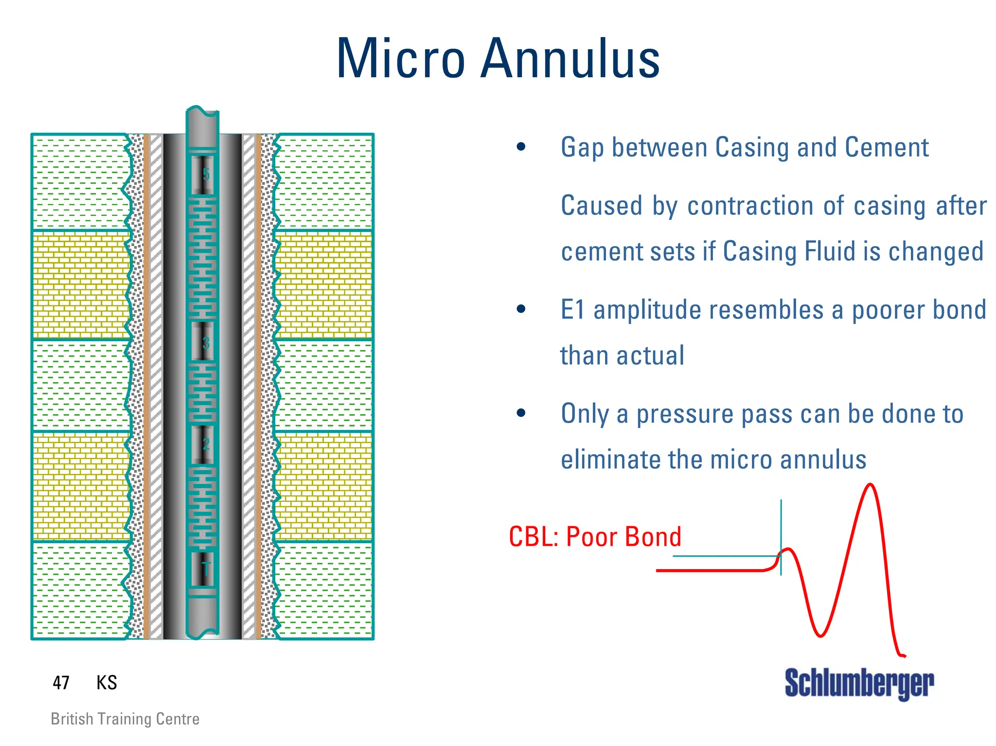 CBL-VDL Cement Bond Logging: Basic Theory & Interpretation | PDF