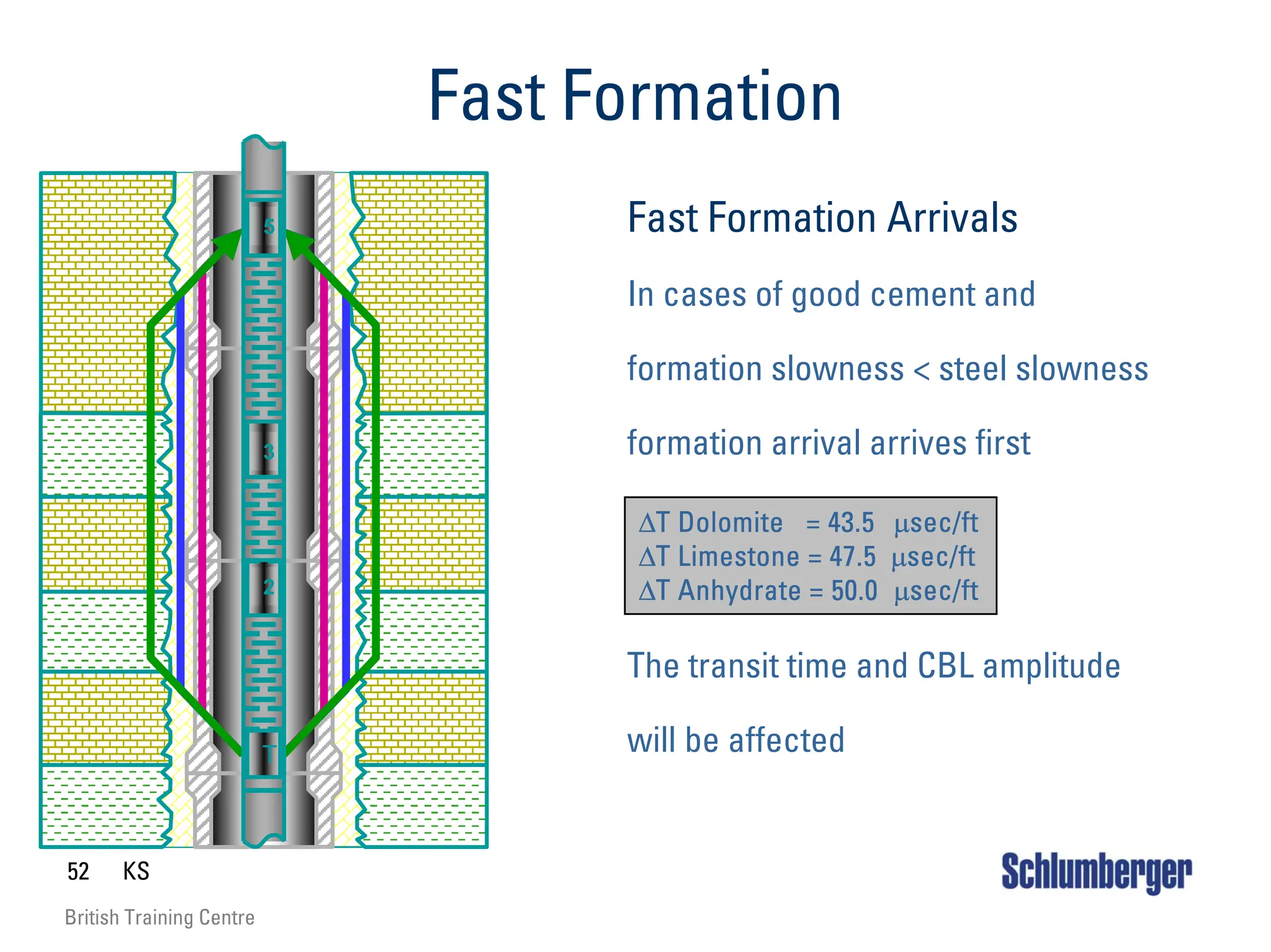 CBL-VDL Cement Bond Logging: Basic Theory & Interpretation | PDF