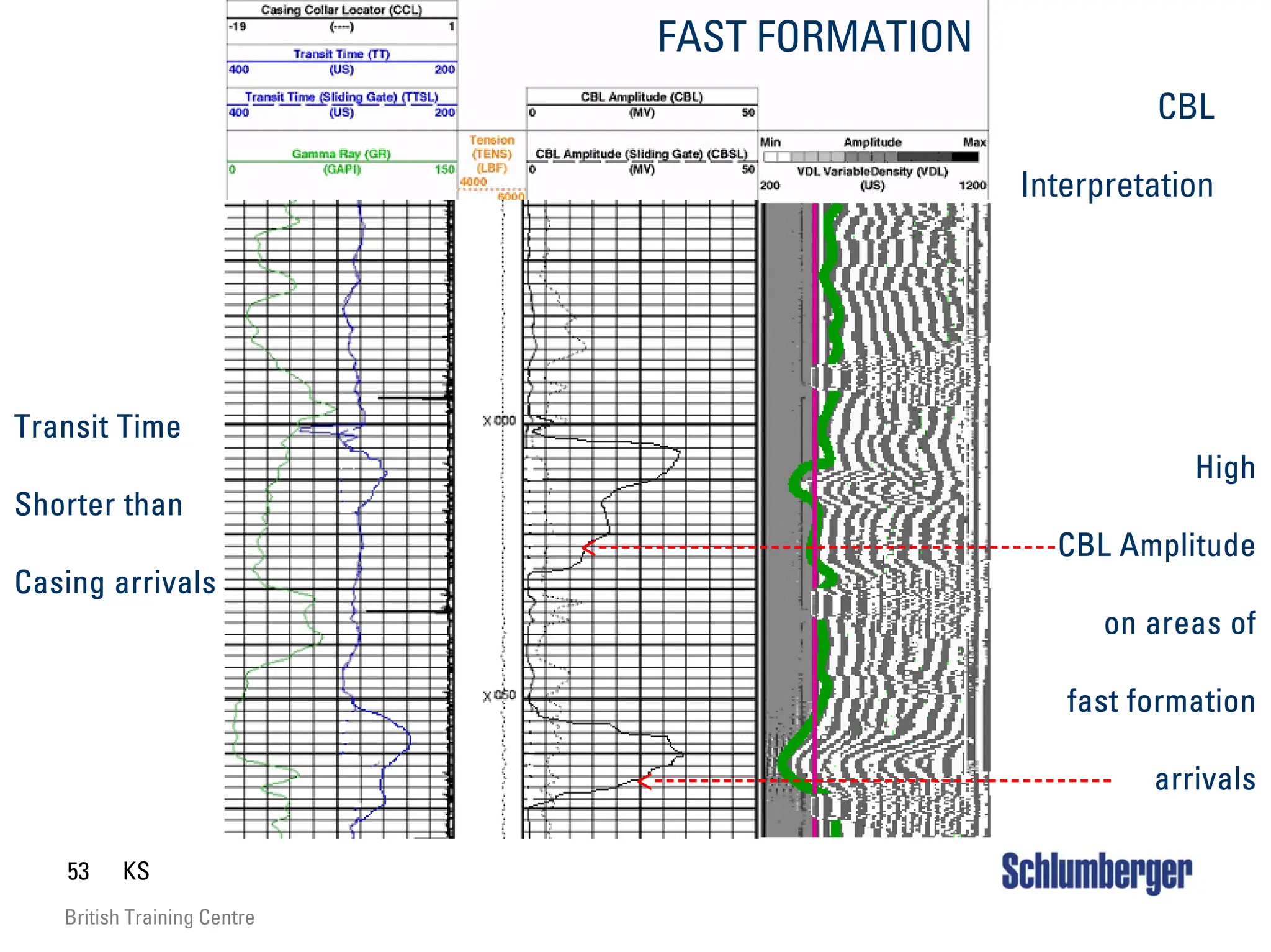 CBL-VDL Cement Bond Logging: Basic Theory & Interpretation | PDF