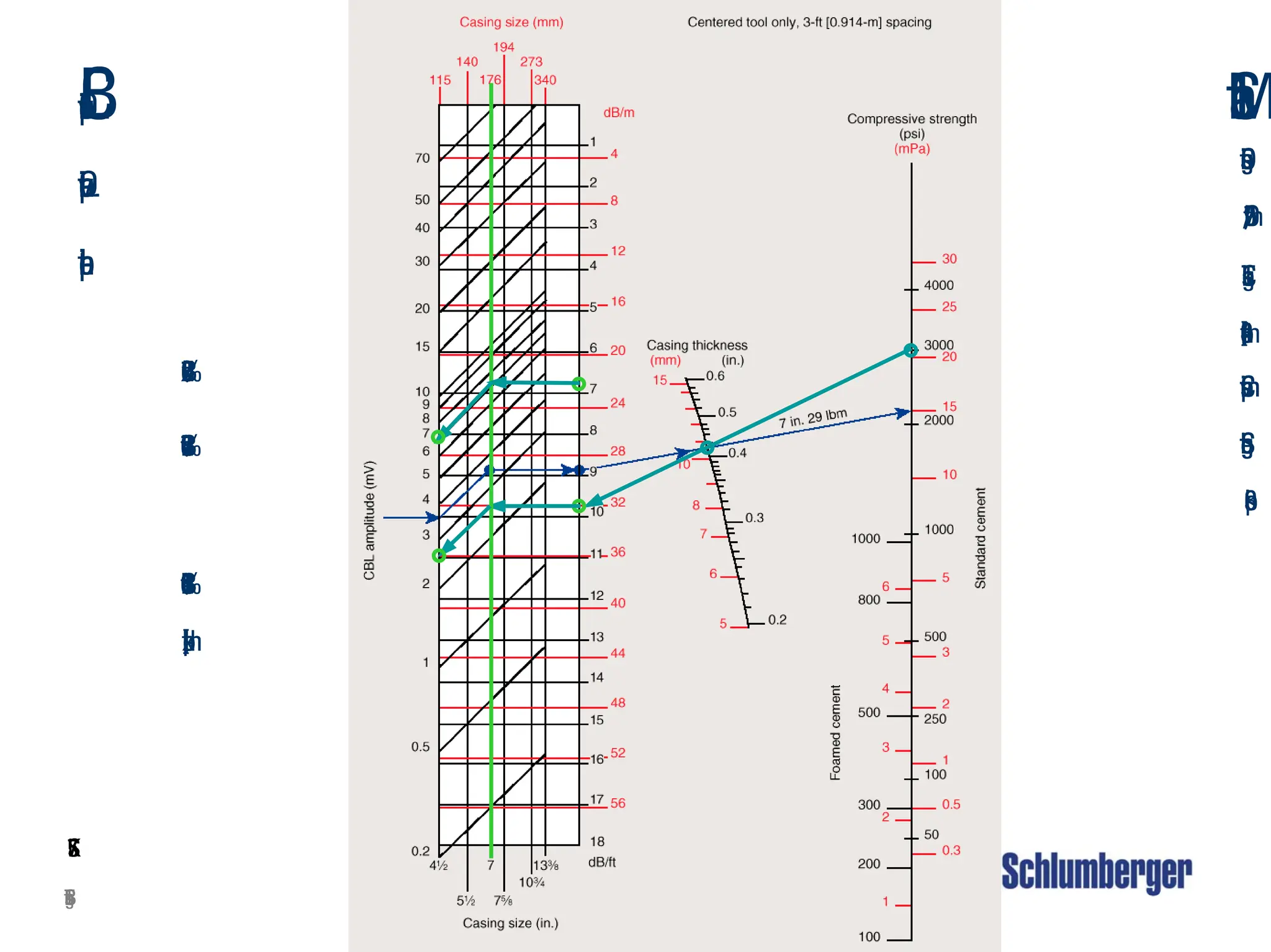 CBL-VDL Cement Bond Logging: Basic Theory & Interpretation | PDF