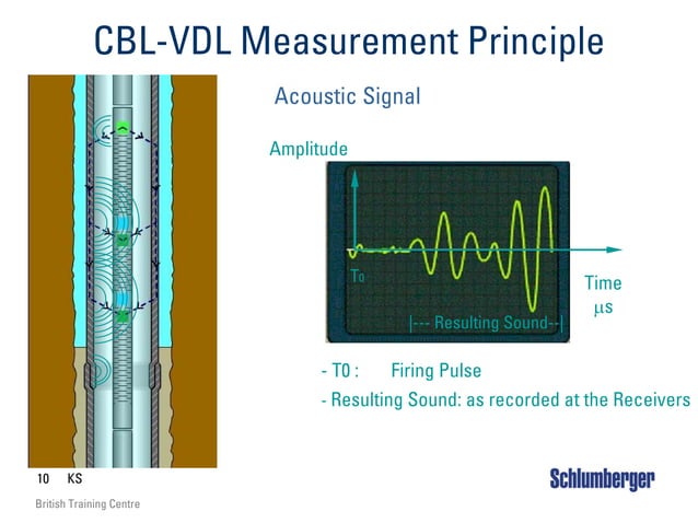 CBL-VDL Cement Bond Logging: Basic Theory & Interpretation | PDF