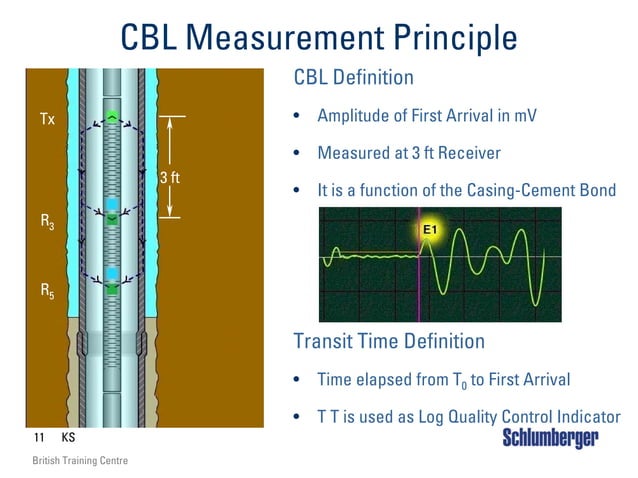 CBL-VDL Cement Bond Logging: Basic Theory & Interpretation | PDF