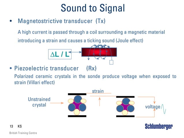 CBL-VDL Cement Bond Logging: Basic Theory & Interpretation | PDF