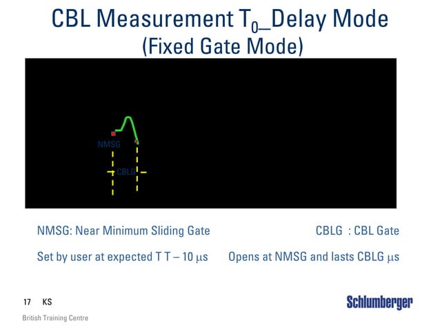 CBL-VDL Cement Bond Logging: Basic Theory & Interpretation | PDF