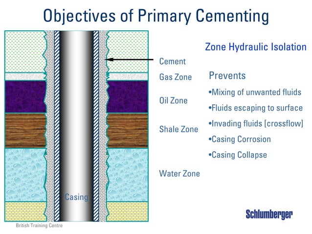 CBL-VDL Cement Bond Logging: Basic Theory & Interpretation | PDF