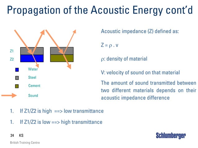 CBL-VDL Cement Bond Logging: Basic Theory & Interpretation | PDF