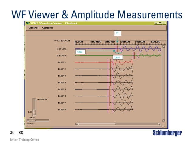 CBL-VDL Cement Bond Logging: Basic Theory & Interpretation | PDF