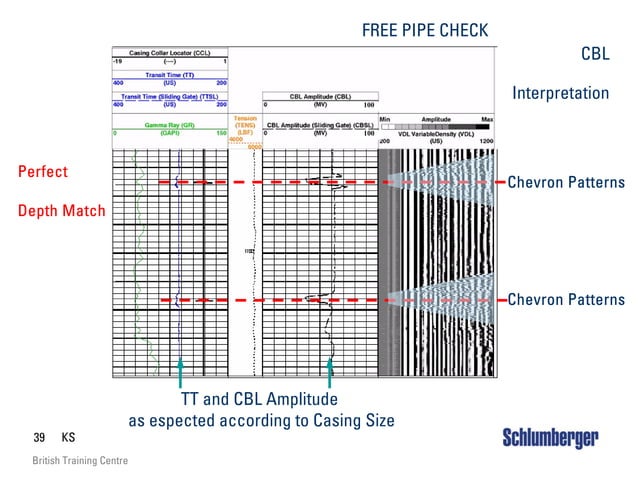 Cbl Vdl Cement Bond Logging Basic Theory And Interpretation Pdf