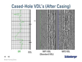 CBL-VDL Cement Bond Logging: Basic Theory & Interpretation | PDF