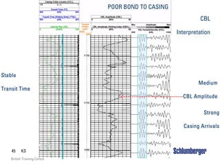 CBL-VDL Cement Bond Logging: Basic Theory & Interpretation | PDF