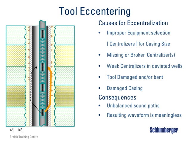 CBL-VDL Cement Bond Logging: Basic Theory & Interpretation | PDF