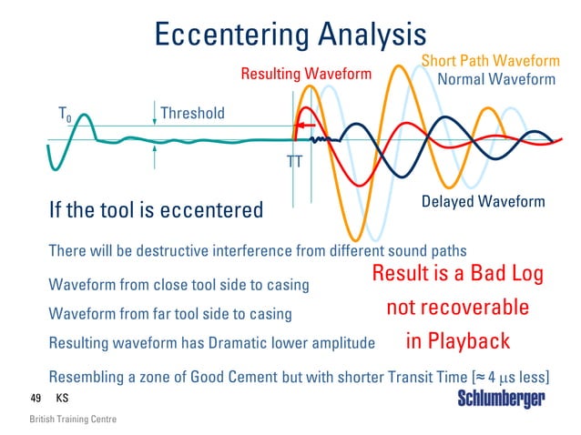CBL-VDL Cement Bond Logging: Basic Theory & Interpretation | PDF