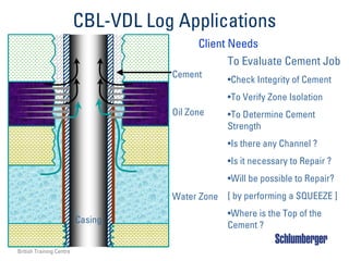 CBL-VDL Cement Bond Logging: Basic Theory & Interpretation | PDF
