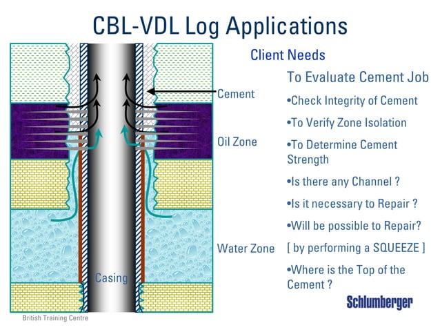 CBL-VDL Cement Bond Logging: Basic Theory & Interpretation | PDF