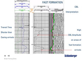 CBL-VDL Cement Bond Logging: Basic Theory & Interpretation | PDF