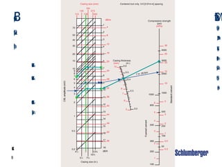 CBL-VDL Cement Bond Logging: Basic Theory & Interpretation | PDF