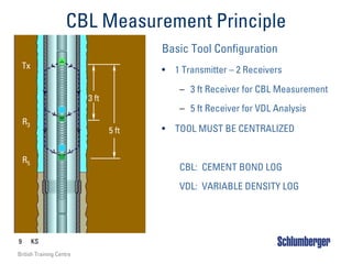 CBL-VDL Cement Bond Logging: Basic Theory & Interpretation | PDF