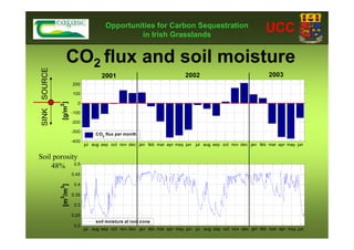 Presentation TEAGASC | PPT