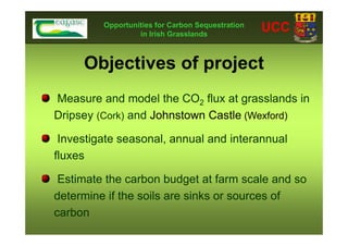 Presentation TEAGASC | PPT