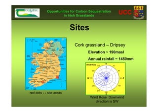 Presentation TEAGASC | PPT