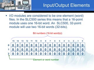 05 chapter03 03_memory_structure_slc500_fa16 | PPT